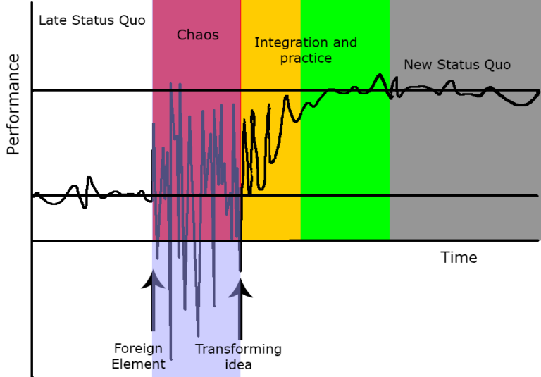 Responding to the Covid-19 pandemic – what’s happening on a global ...